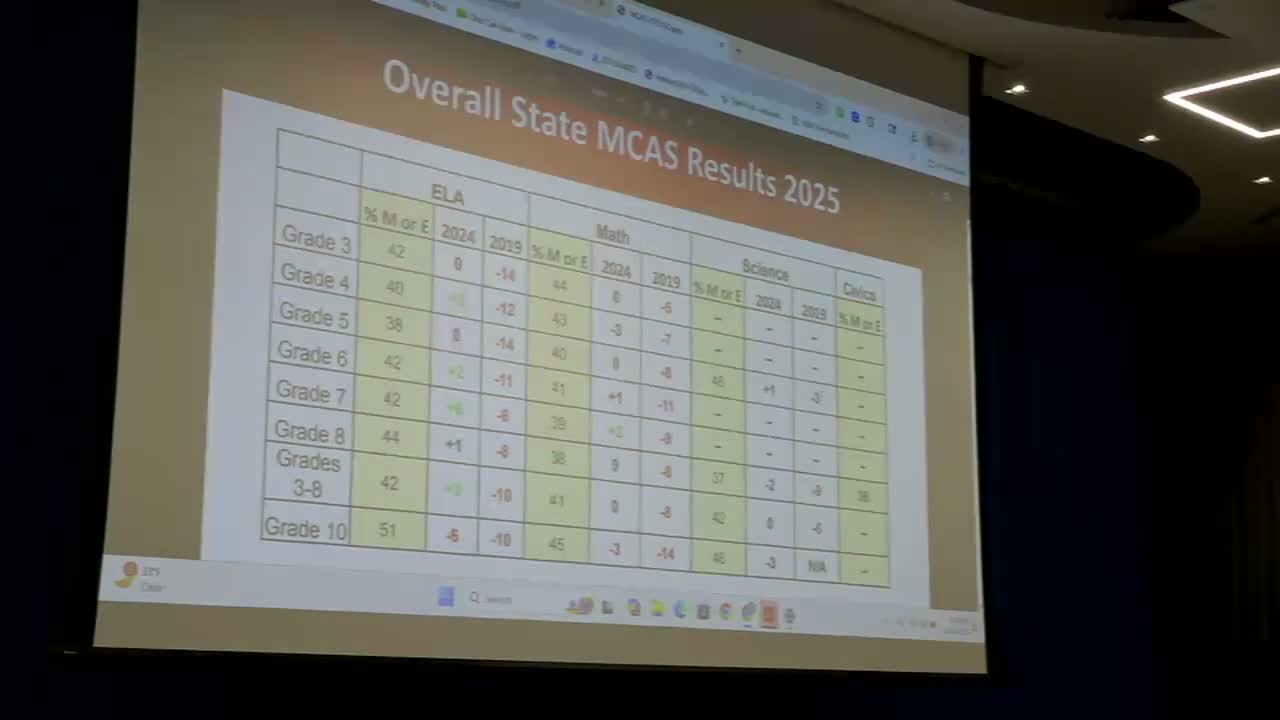 CitizenPortal.ai - Tewksbury highlights gains on 2025 MCAS; district ...