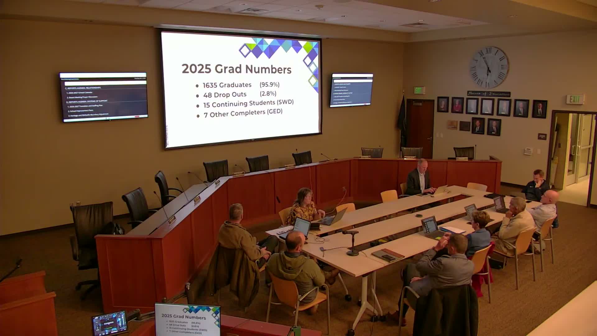 CitizenPortal.ai - District reports 95.9% cohort graduation rate ...