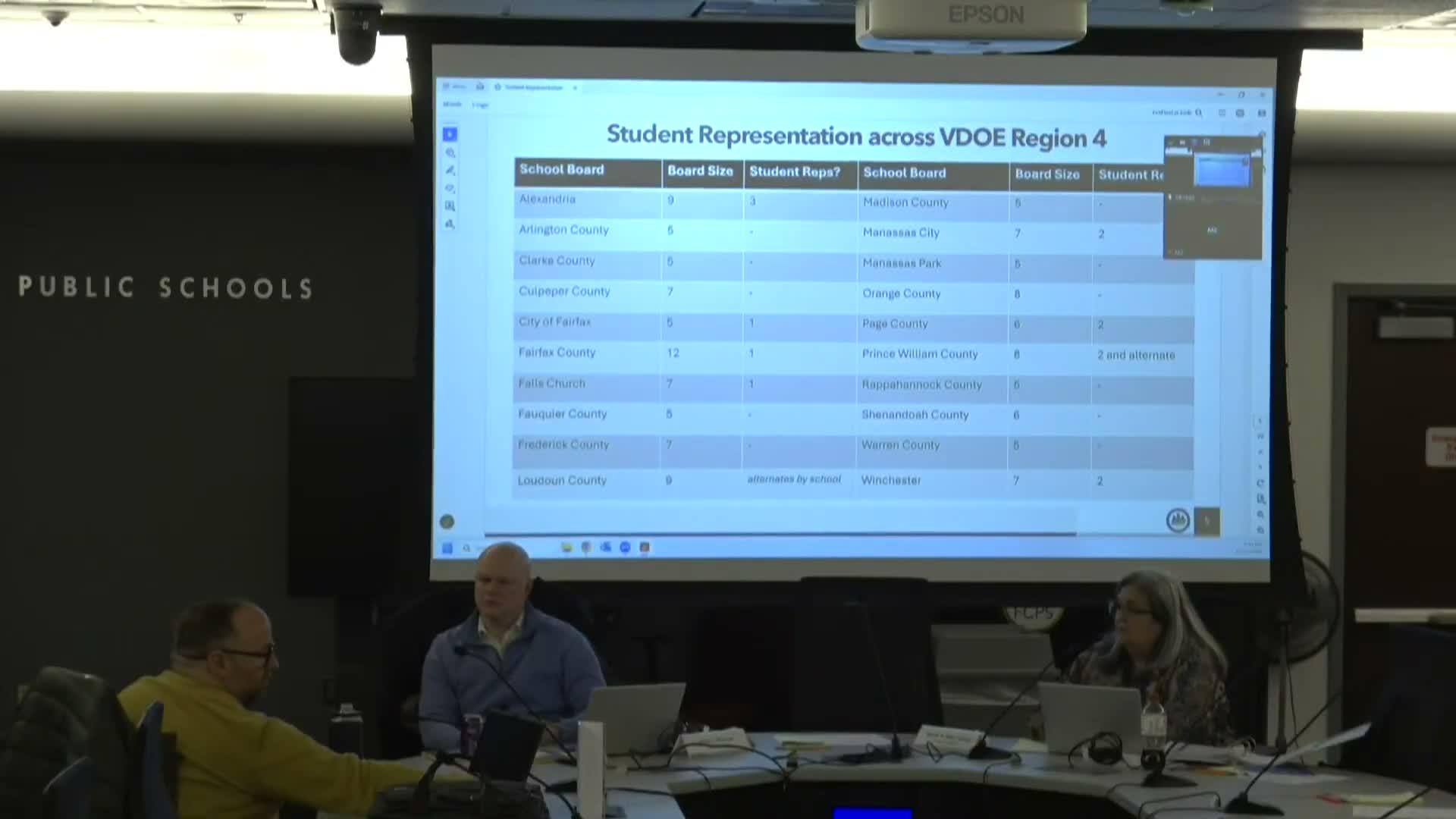 CitizenPortal.ai - Committee to propose adding a second rotating ...