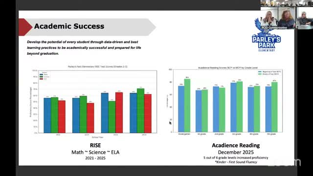CitizenPortal.ai - Park City elementary highlights test gains, kindness ...