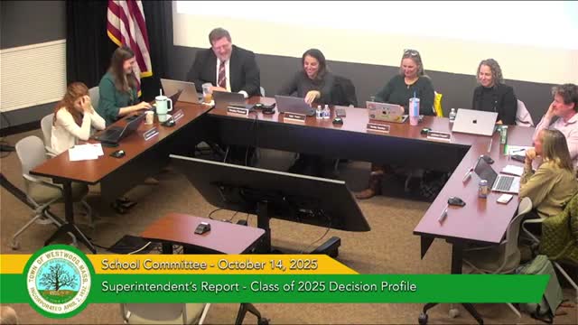 CitizenPortal.ai - Westwood launches K–5 literacy review and first‑ever ...