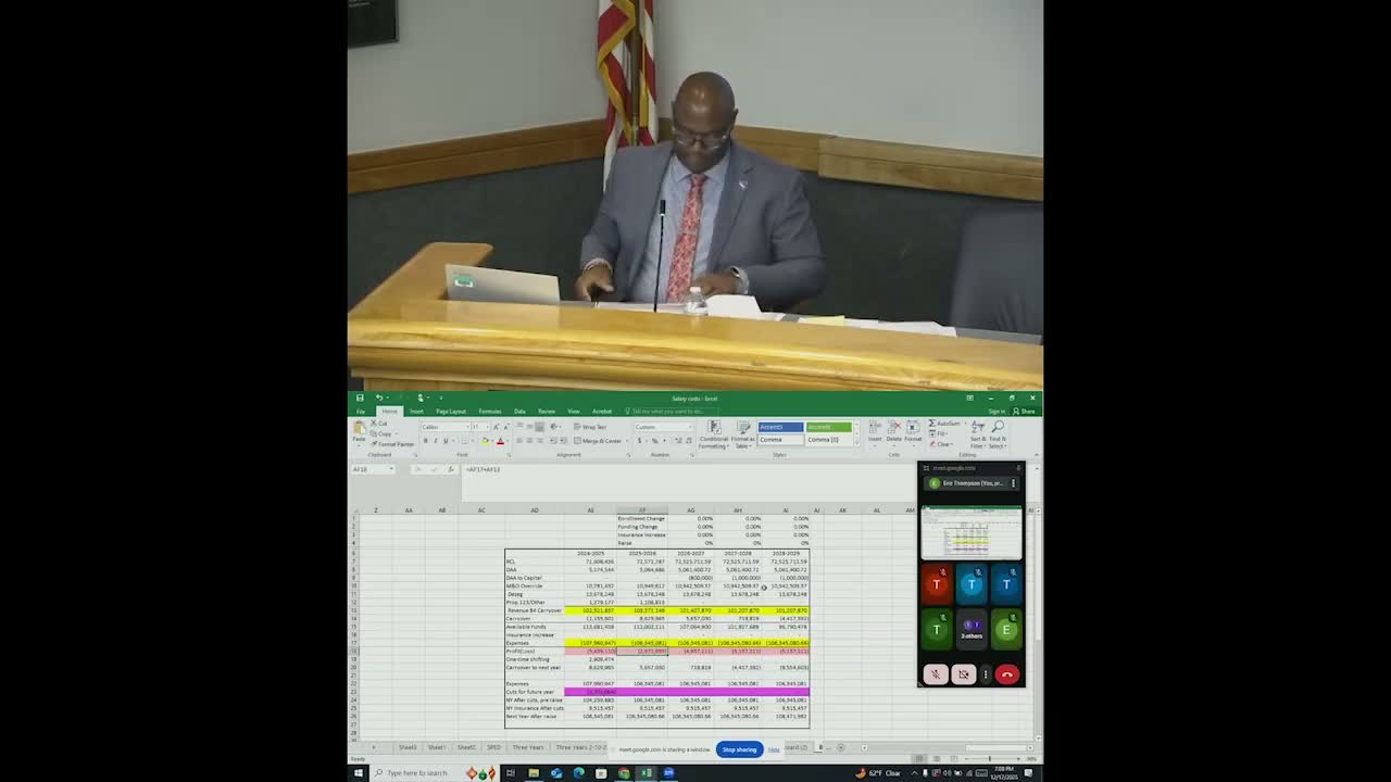CitizenPortal.ai - Tempe board hears $7.6M gap projection and staff ...
