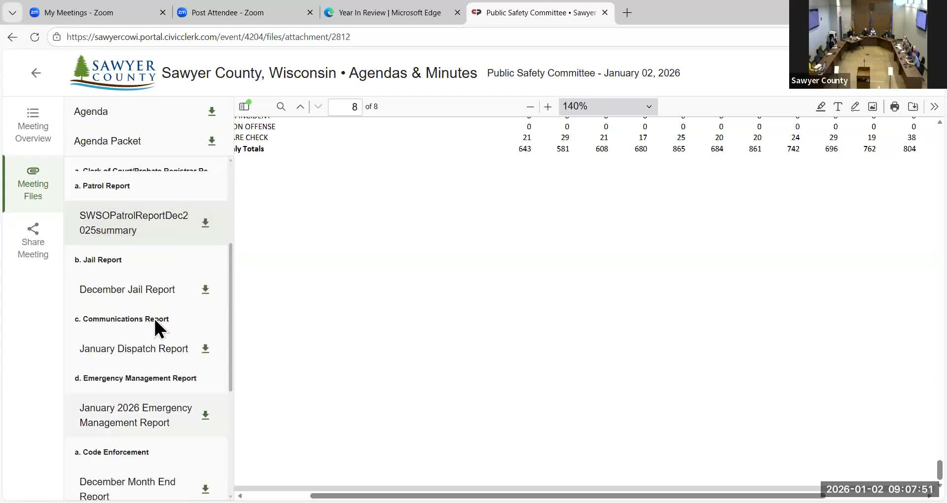 CitizenPortal.ai - Jail report: Sawyer County jail averaged 59 inmates ...