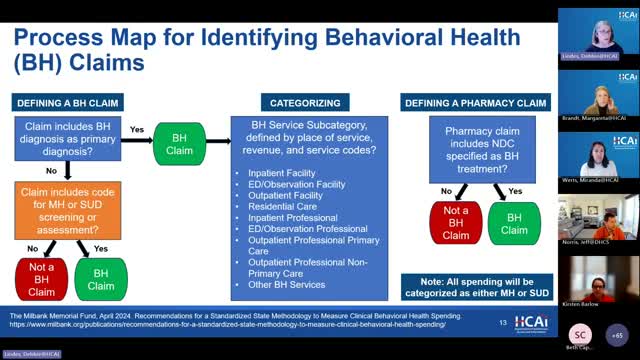 CitizenPortal.ai - HCAI outlines behavioral-health spending definition ...