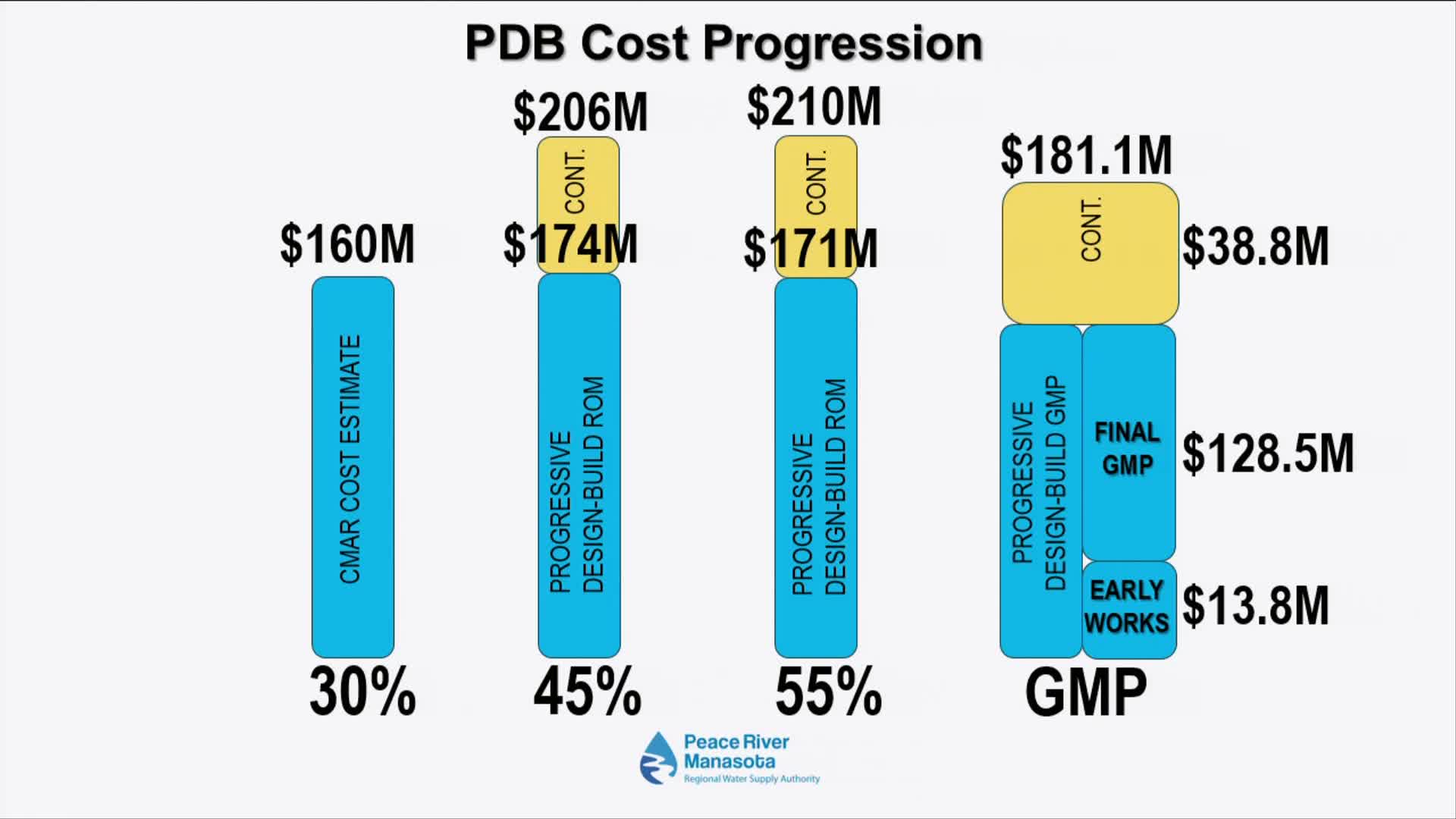 CitizenPortal.ai - Board approves $167.35 million amendment for 24‑MGD ...