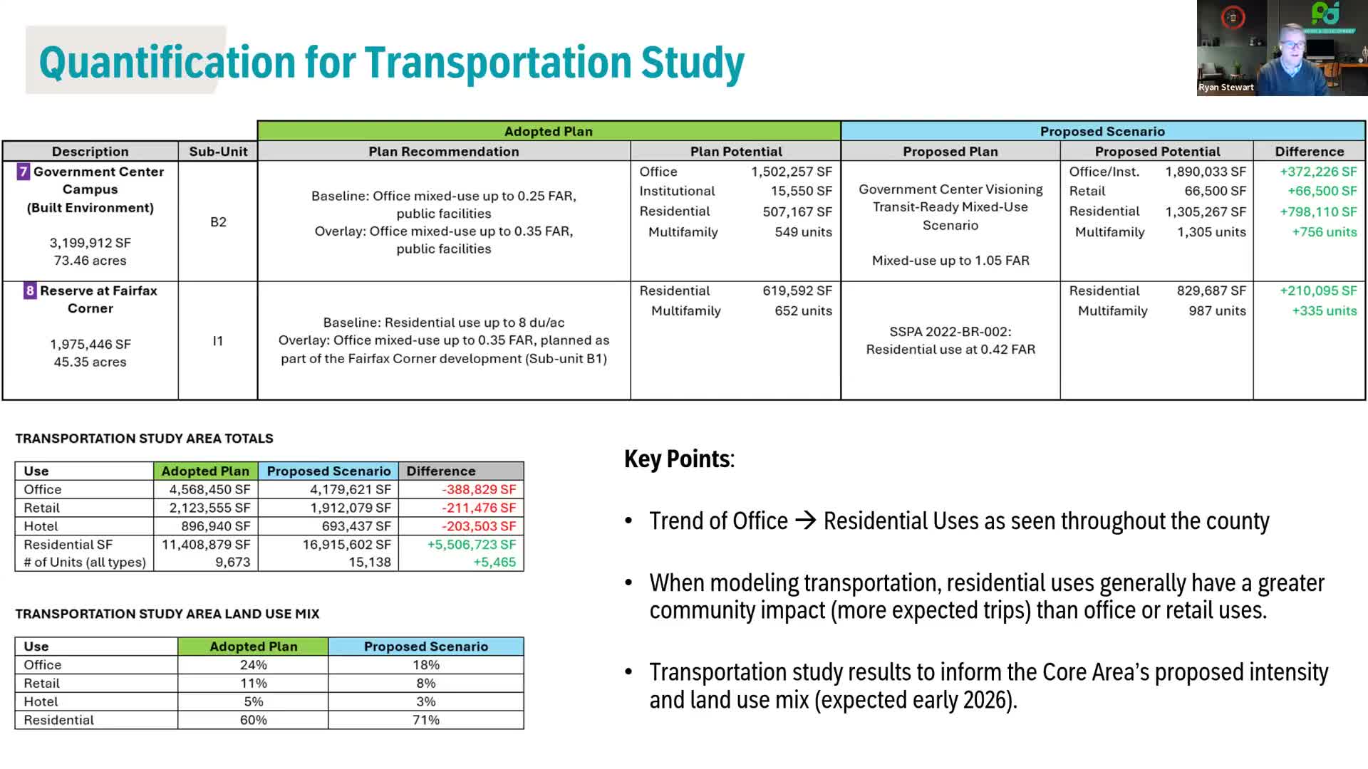 CitizenPortal.ai - Fairfax County task force reboots Phase 3 study ...