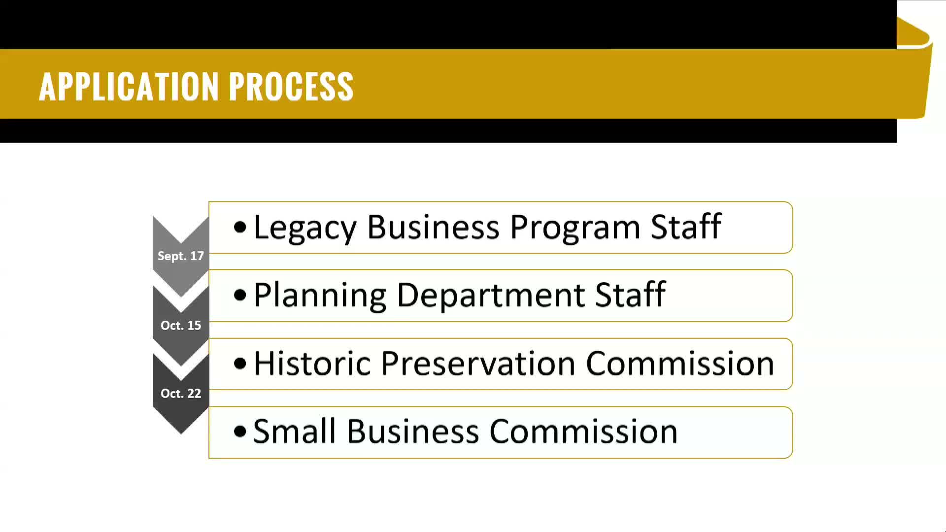 CitizenPortal.ai - Small Business Commission adds Gasparis and ...