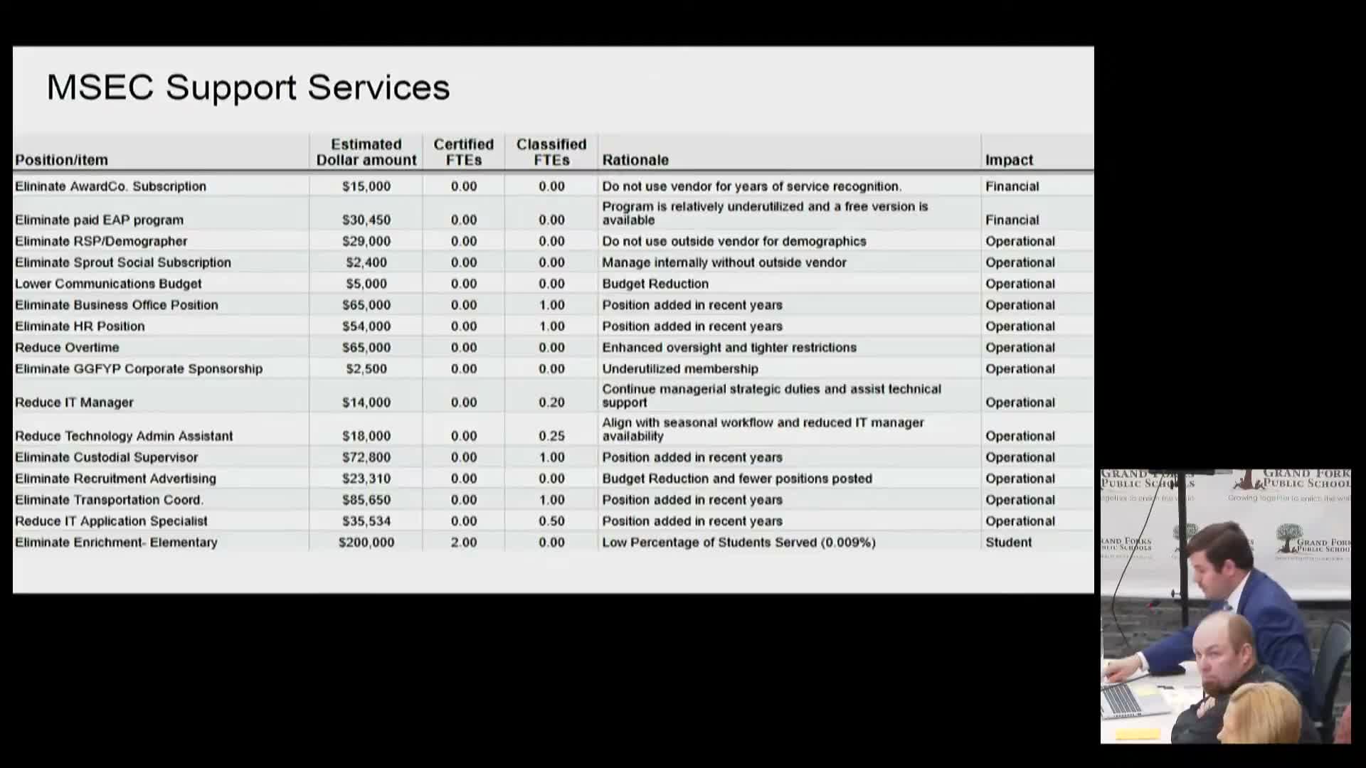 CitizenPortal.ai - Grand Forks school leaders present 52 budget ...