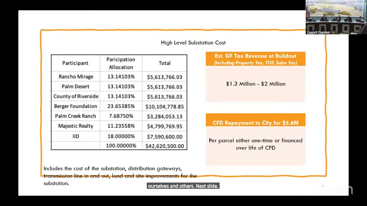 CitizenPortal.ai - Palm Desert approves $5.6 million advance and CFD to ...